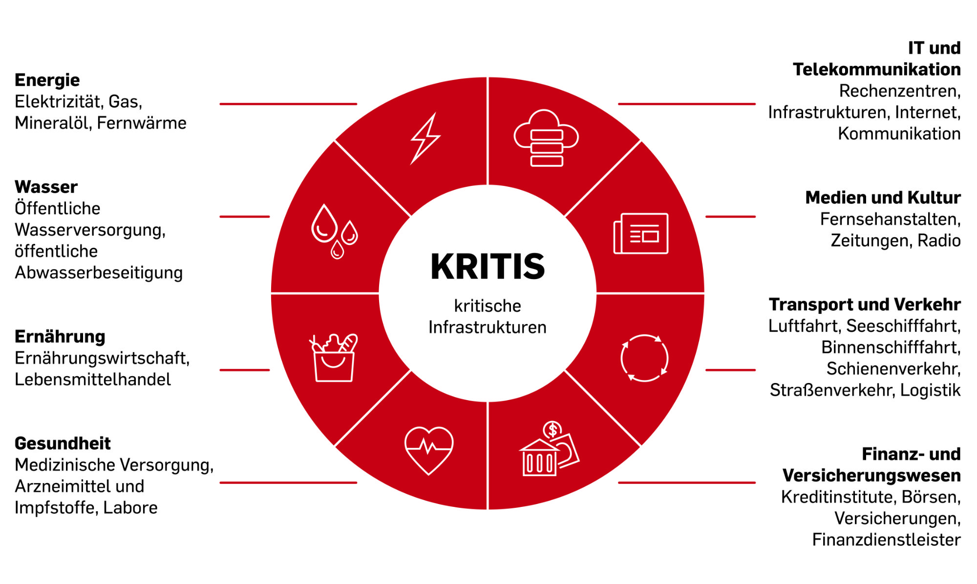 JOB | KRITIS Dachgesetz